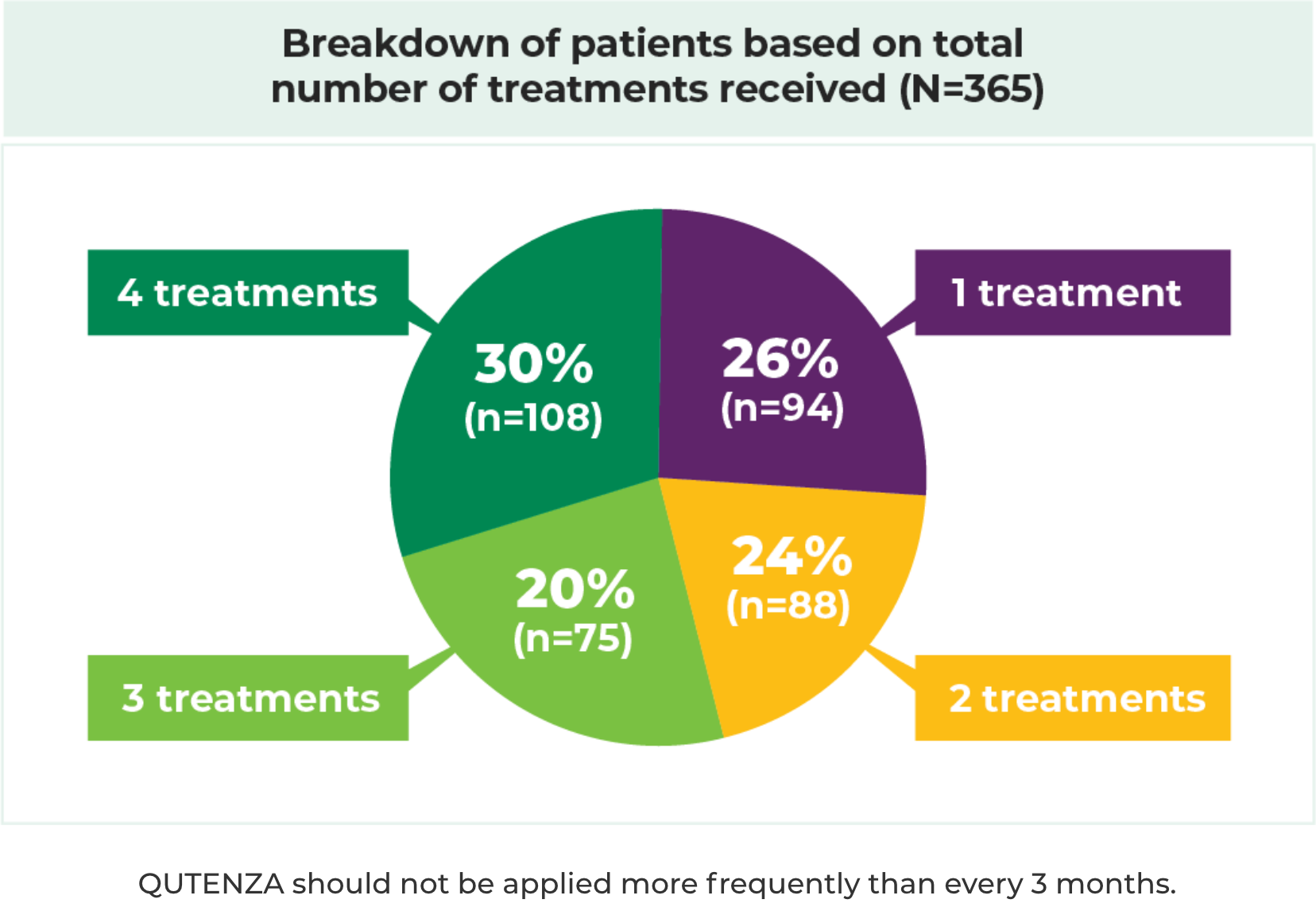 DPN - Clinical Results | QUTENZA HCP