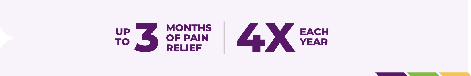 DPN - Starting Patients | QUTENZA HCP