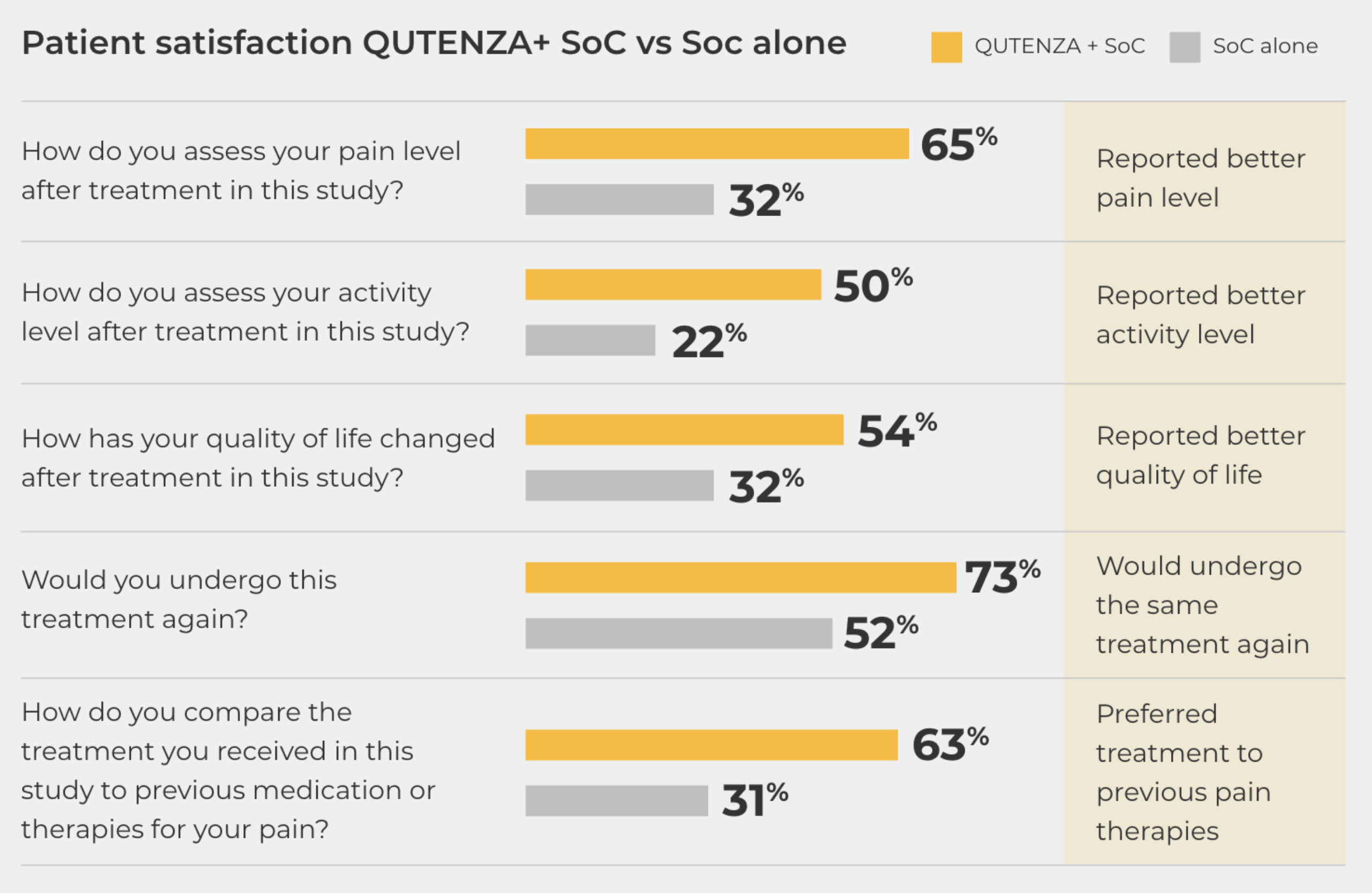 DPN - Clinical Results | QUTENZA HCP