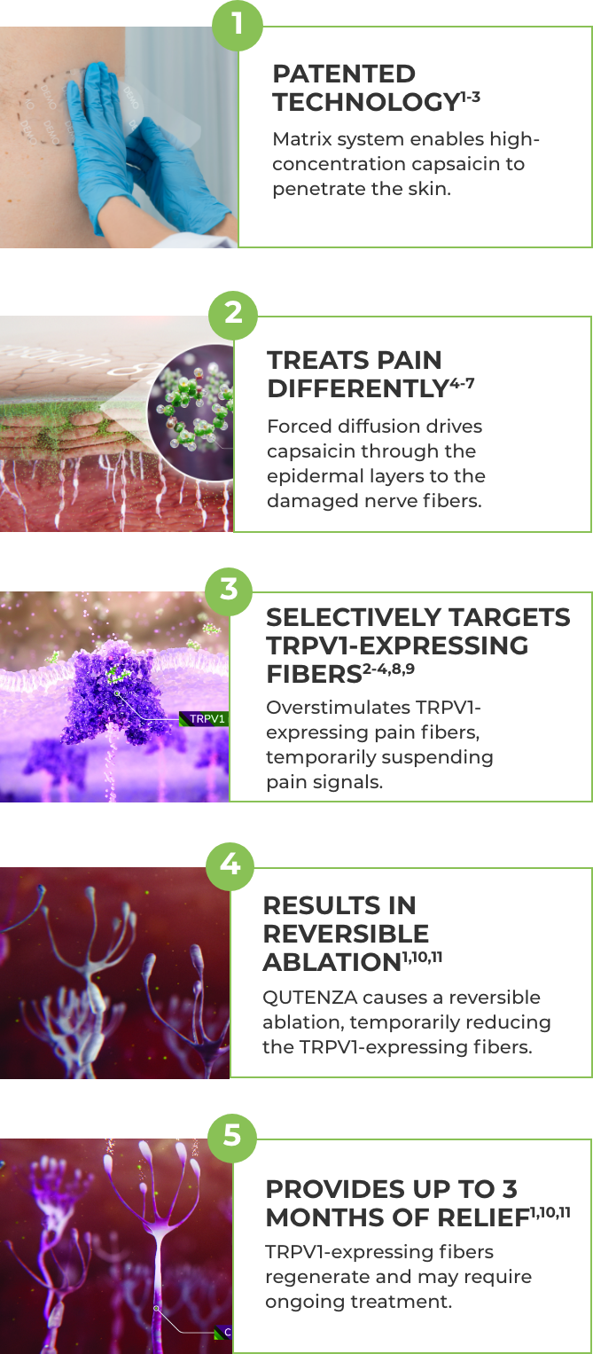 PHN - Designed to be Different | QUTENZA HCP