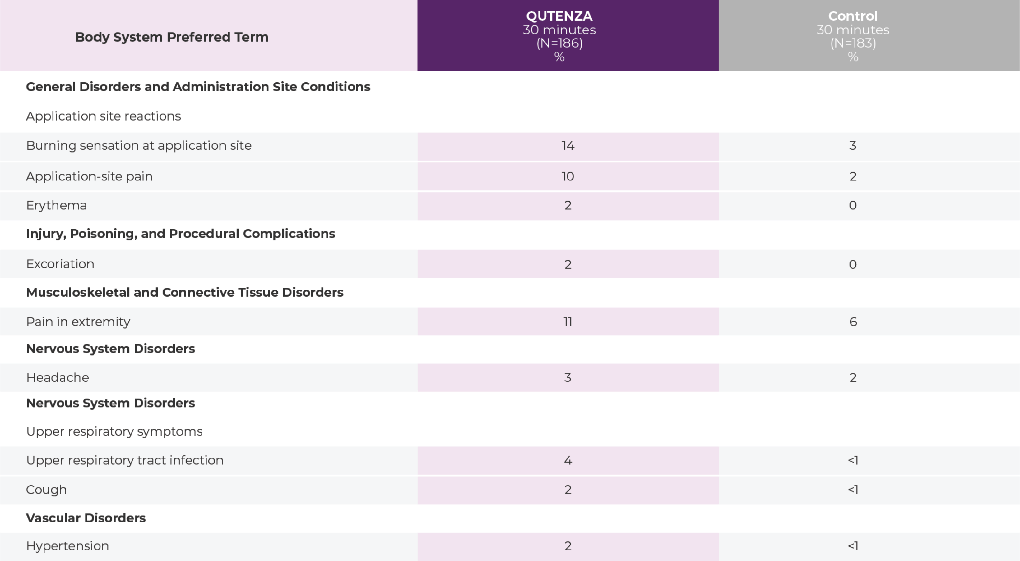 DPN - Clinical Results | QUTENZA HCP