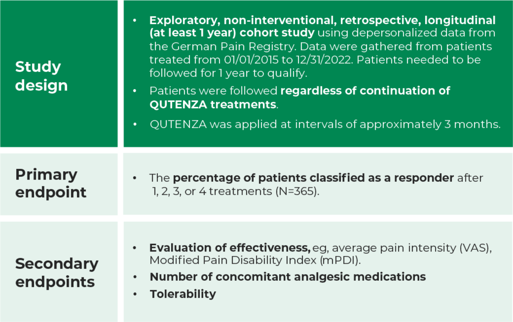 DPN - Clinical Results | QUTENZA HCP